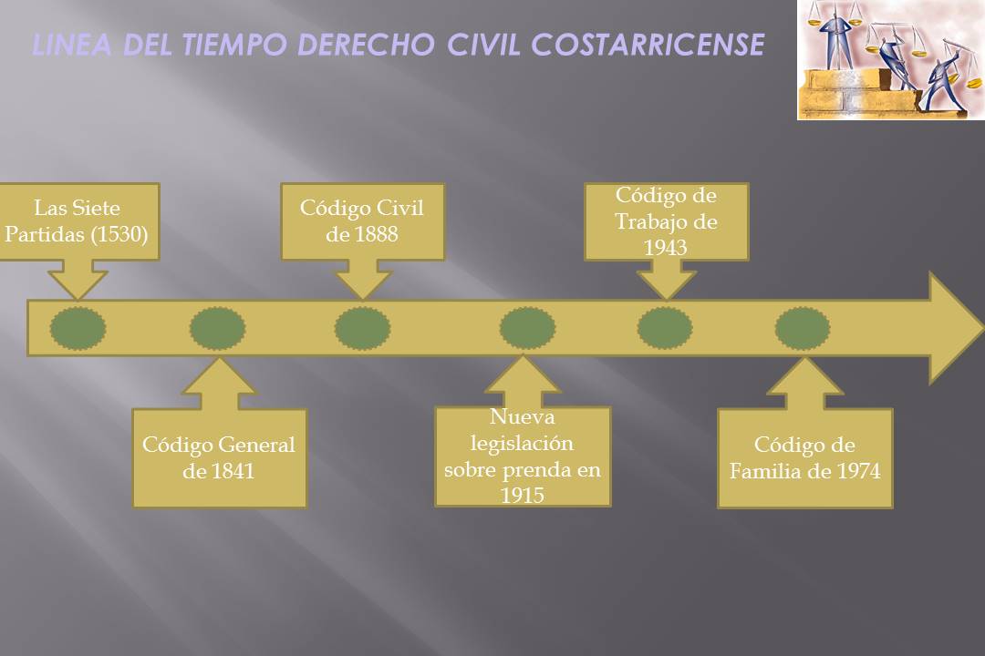 Linea De Tiempo Constitucion Jurisdiccion Images Linea De Tiempo Constitucion Jurisdiccion Images