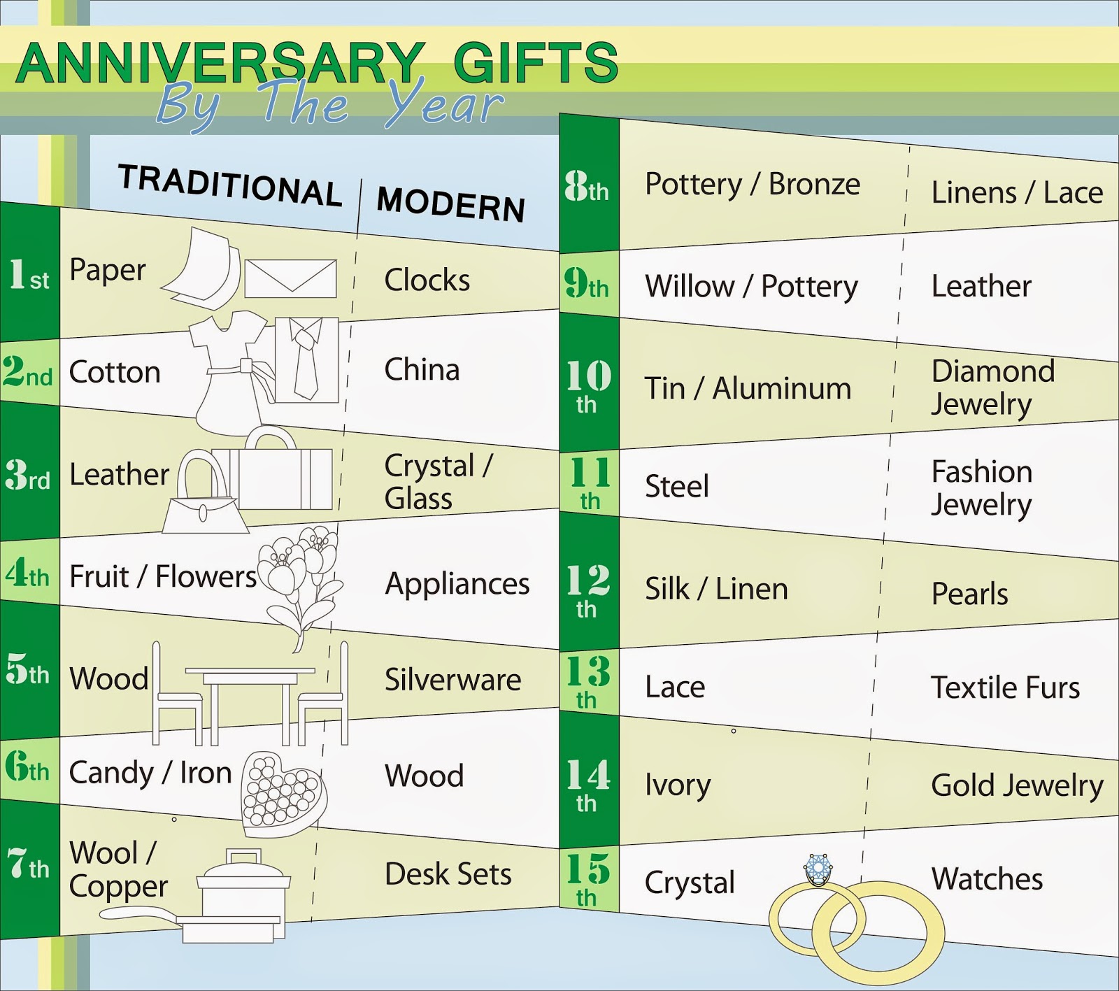 Jess The Miscellaneous: Wedding Anniversary Gifts Infographic