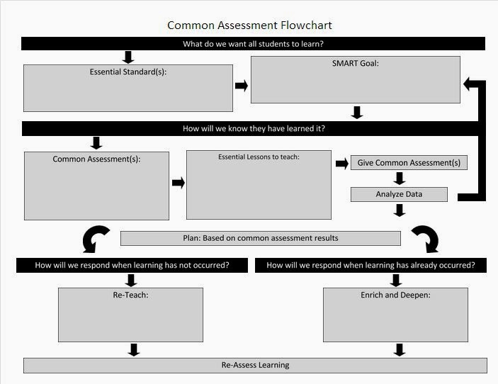 The Literacy Booth: A Place for Wisconsin Coaches: Common Assessments ...