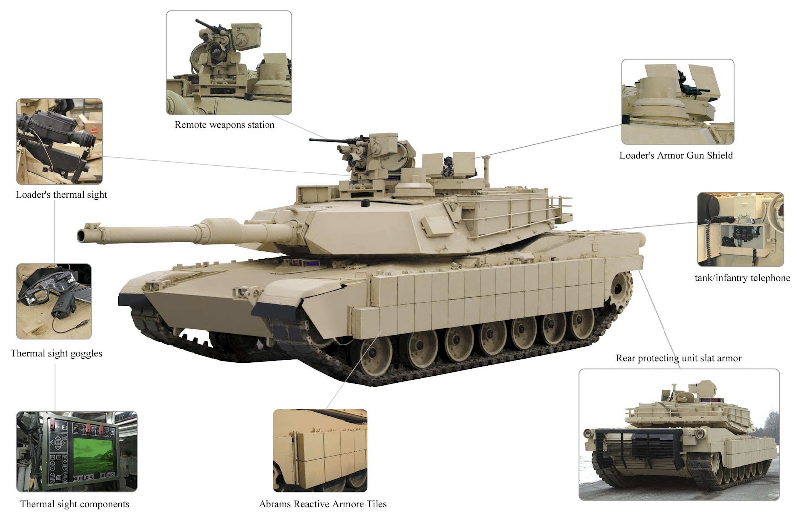 AWESOME★WAR★MACHINES: M1 Abrams MBT