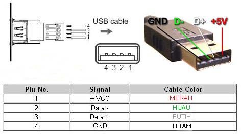 Membuat Lampu Darurat dengan USB - Eyuana.Com