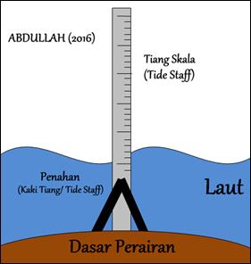 LAPORAN PENG. OCEANOGRAFI