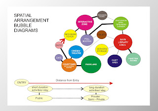 DAB510 - A SEMESTER'S JOURNEY: BUBBLE DIAGRAMS - SPATIAL ARRANGEMENT
