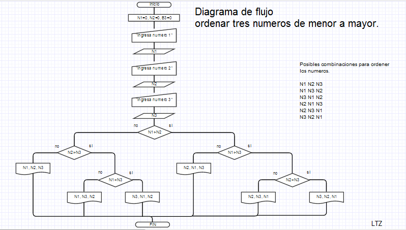 Calcular El Numero Mayor De Una Lista De Numeros Diagrama De Flujo ... Calcular El Numero Mayor De Una Lista De Numeros Diagrama De Flujo ...