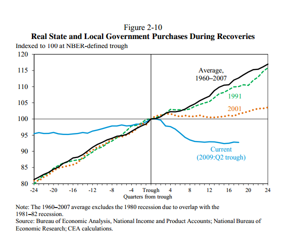 R World: Everything You Needed To Know About the President's Economic ...