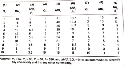 Graceland Economic Seminar: Cardinal Utility