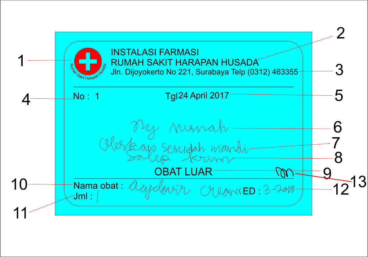 Blog Wawasan Kesehatan: Etiket dan Label Obat