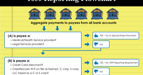 Law Firm CFO: 1099 Reporting Decision Flowchart