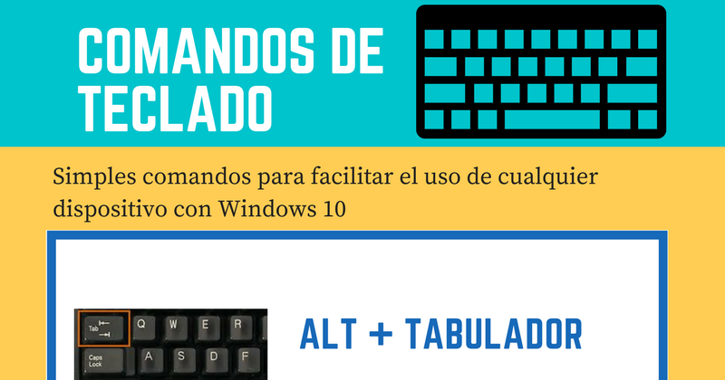 Comandos de Teclado