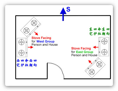 Know Your Life Story: Enjoy Good Feng Shui with a Well-Located Kitchen