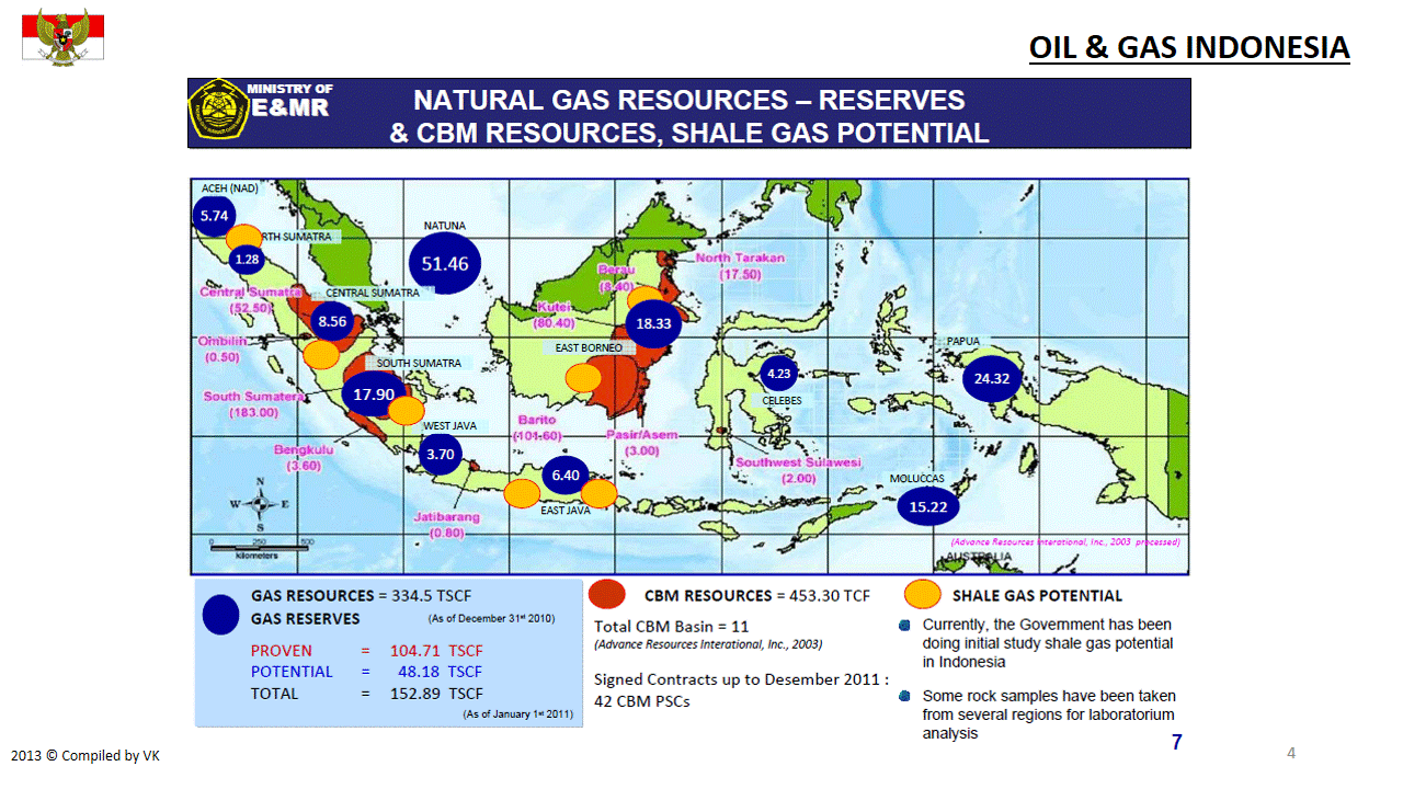 Oil and Gas Issues in Asia: OIL & GAS in Indonesia. Overview. 2013