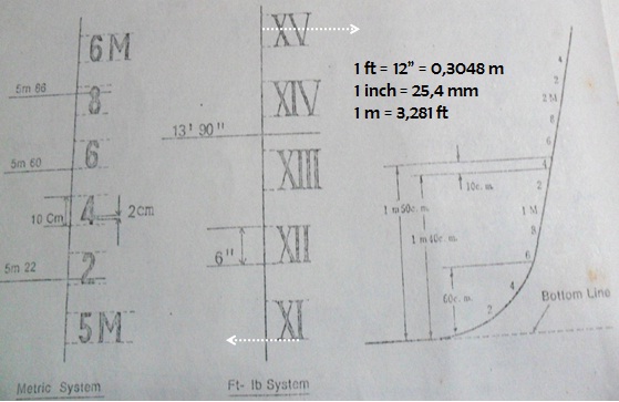 CALON RAJA KAPAL: Pengertian Draft dan Penjabarannya