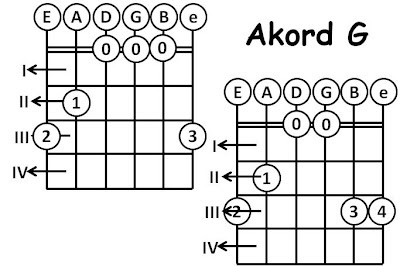 Karakteristik Alat Musik Gitar dan Fungsi Bagiannya - Sanggar Model