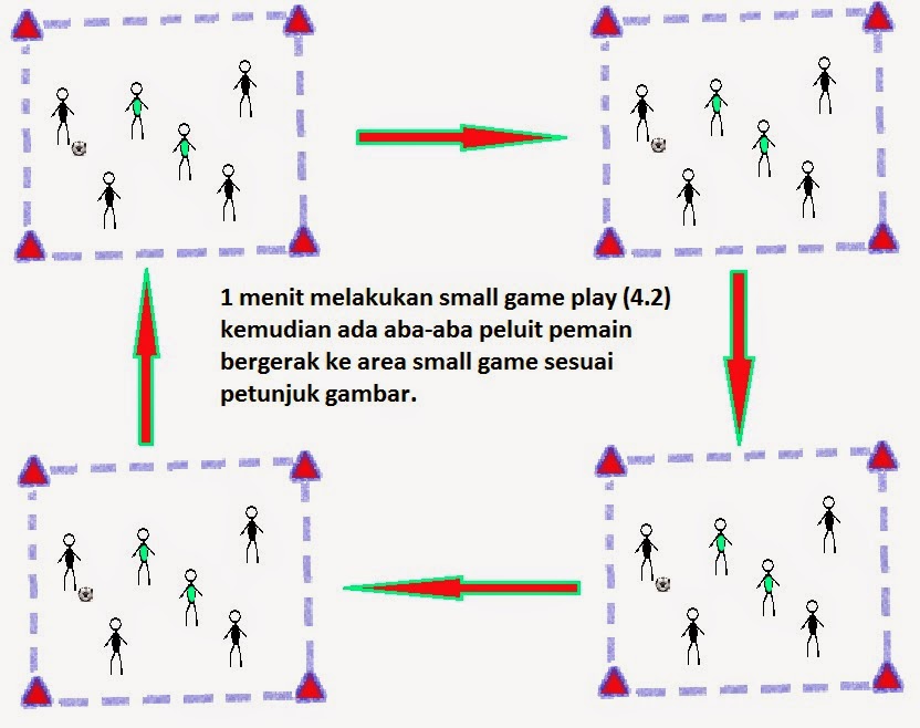 Variasi Latihan Sepak Bola Untuk Meningkatkan Passing dan Kolektifitas ...