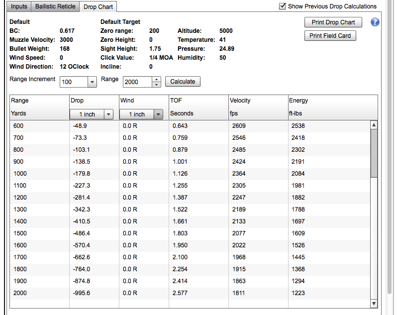 Drop Chart HELP!!!!!! - The Firing Line Forums