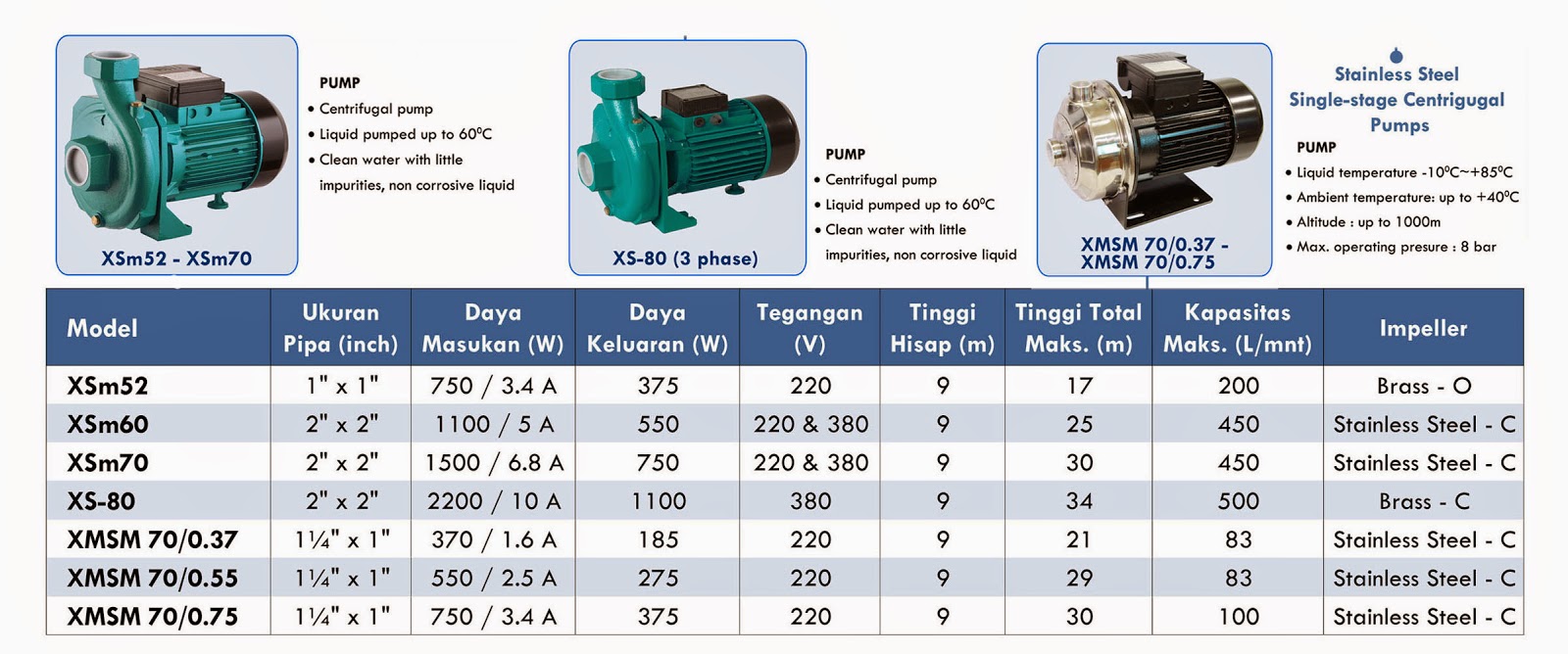 Pompa Air Sentrifugal "FIRMAN": Pompa air Centrifugal, Pompa air ...