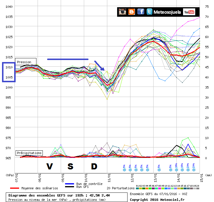 METEOSOJUELA. " Tu tiempo en el momento": Previsión del tiempo para ...
