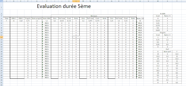 EXCEL ET L'EPS: CP1: Fiche Évaluation Demi-fond, collège, Niveau 1 et 2.