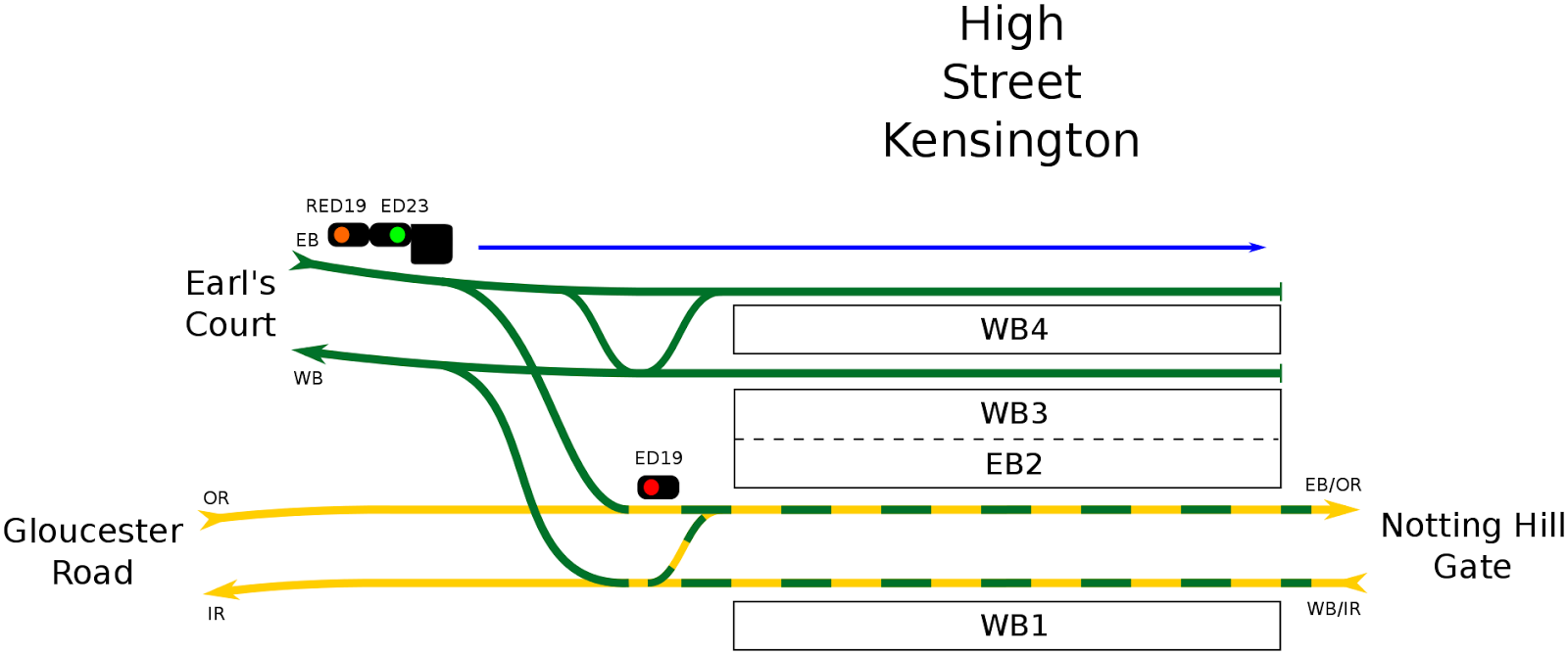 A Tube User's Travels: LU Signalling