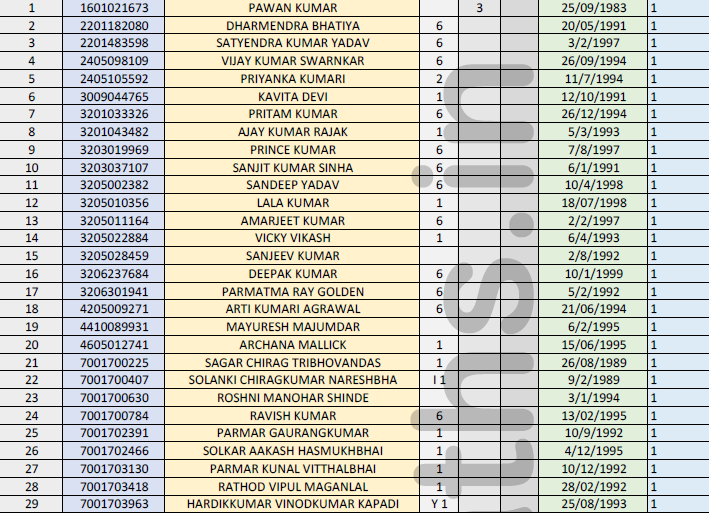 Click Here to Download SSC MTS 2016 List of Qualified Candidates in ...
