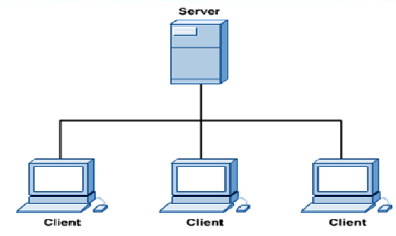 PENGENALAN JARINGAN (Network Fundamental) - mysarudirudi