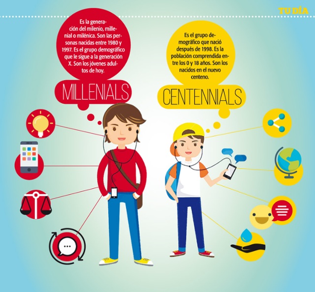 Marco - Polo: Millennials VS Centennials