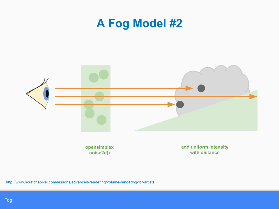 Algorithmic Art: Ray-Tracing for Realistic Scenes