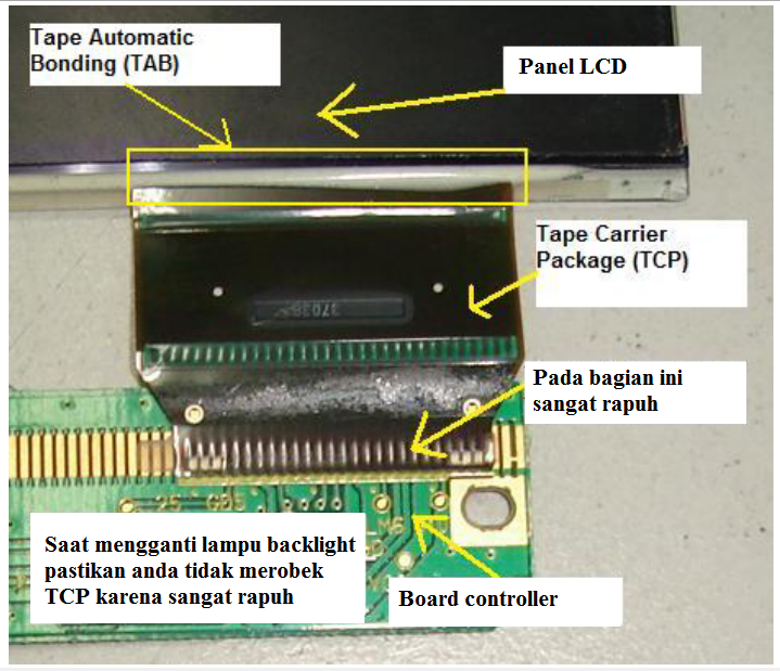 Panel Layar Monitor LCD | Cara Memperbaiki Monitor LCD