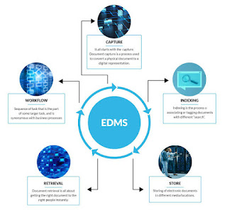 Training EDMS - Electronic Document Management ~ www.purnamaAcademy.com ...