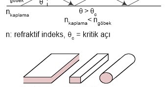 Prof. Dr. Bilsen Beşergil: Optik Dalga Kılavuzu (optical waveguide)