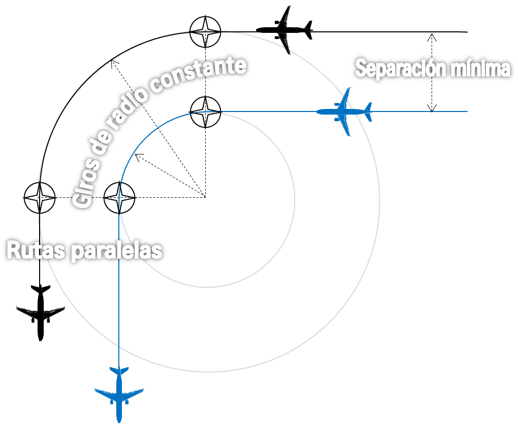 Precisión de rutas RNAV y vectorizacion de aeronaves en SIDS y STARS