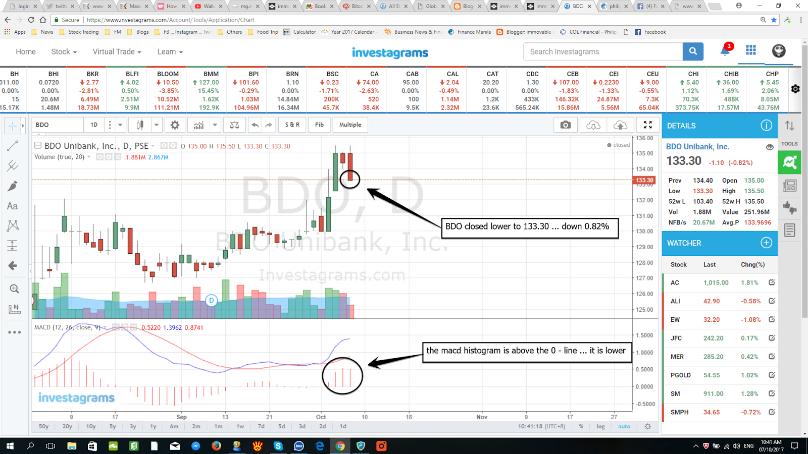 a filipino trend follower's blog: if i were a short term trend follower ...