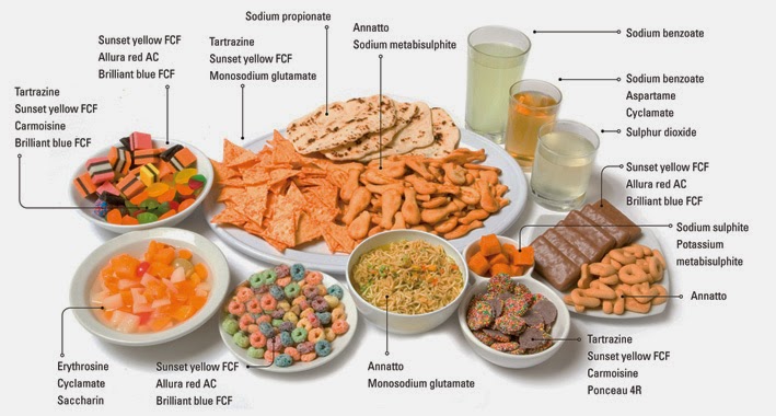 BAHAN TAMBAHAN PANGAN YANG DIPERBOLEHKAN DAN TIDAK | Nuril Anwar