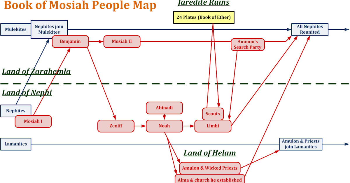 "Come, Follow Me" with Gospel Doctrine Plus: Mosiah 11-17