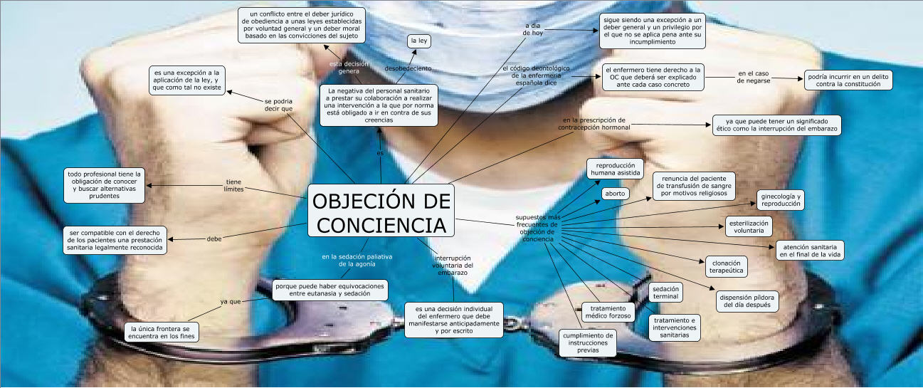 ÉTICA, LEGISLACIÓN Y GESTIÓN EN ENFERMERÍA: MAPAS CONCEPTUALES ÉTICA Y ... ÉTICA, LEGISLACIÓN Y GESTIÓN EN ENFERMERÍA: MAPAS CONCEPTUALES ÉTICA Y ...