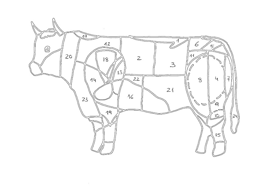 Despiece de la ternera | Cocina