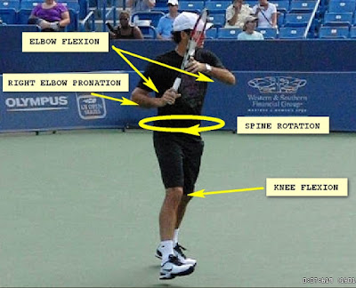 How to learn the straight arm forehand? | Talk Tennis