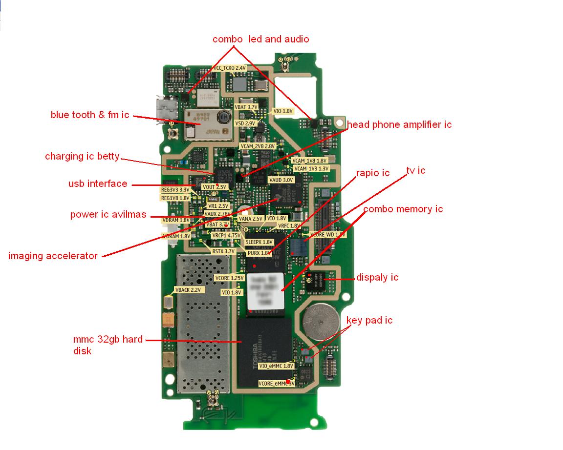 Gambar IC pada merek hp nokia