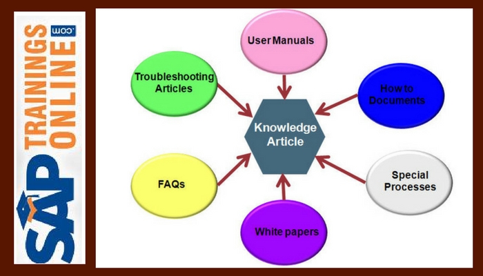 SAP CRM ONLINE TRAINING : SAP CRM Online Training Websites | Knowledge ...