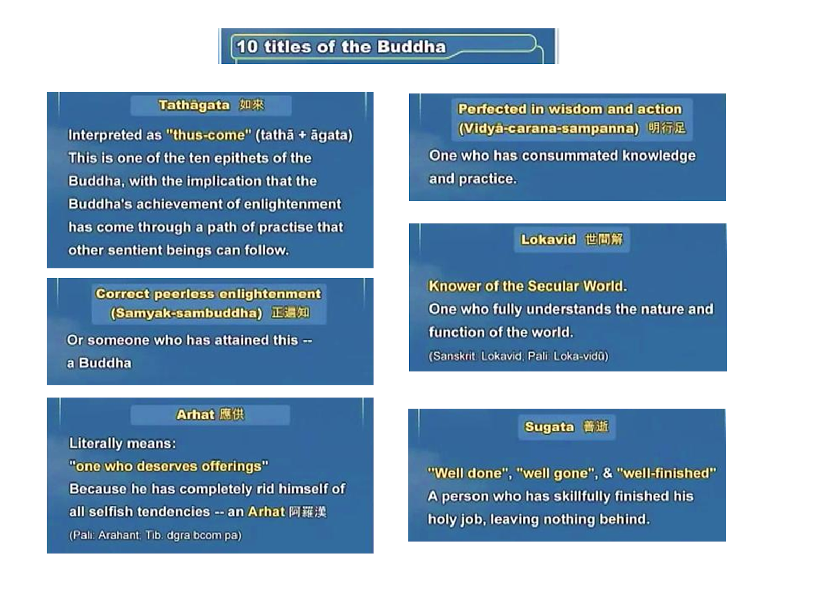 结缘之窗: 10 Titles of the Buddha