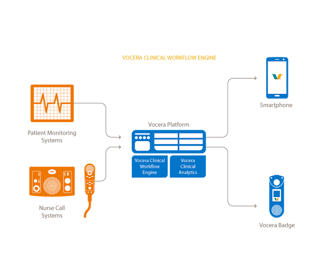 HOW NURSING MET HEALTHCARE INFORMATICS: CLINICIAN WORKFLOW ENHANCED BY ...