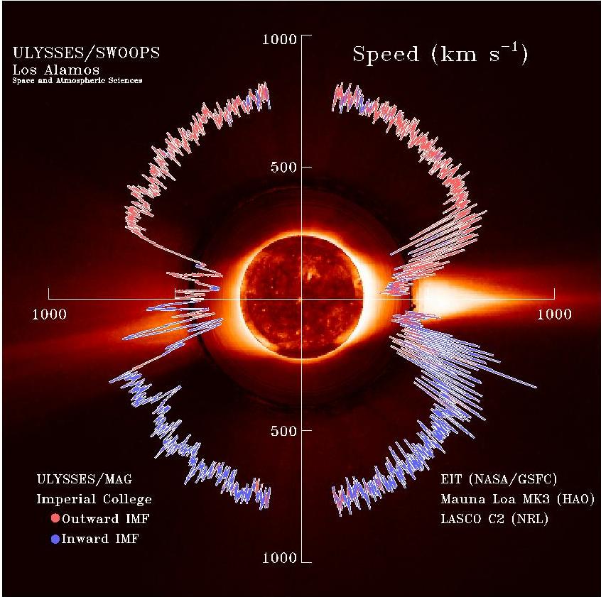Solar Wind Energy Mechanism Could Help Nuclear Fusion Researchers add ...
