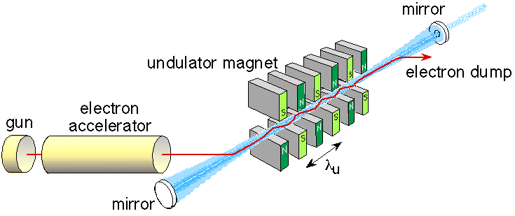 Real Laser Gun Diagram