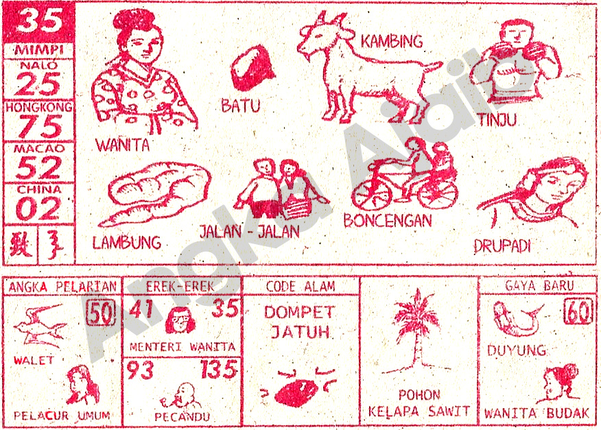 Arti mimpi 2D Bergambar - Bmstogel - Artikel -- catatan bunda untuk anak