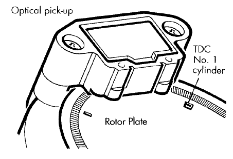 All About Ignition System: Digital (Programmed) & Optoelectronic Sensing Ignition Systems.