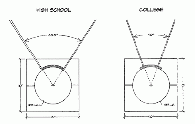 Athletics: Throwing Missiles Athletics
