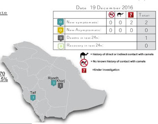 Avian Flu Diary: Saudi MOH Reports 2 Primary MERS Cases