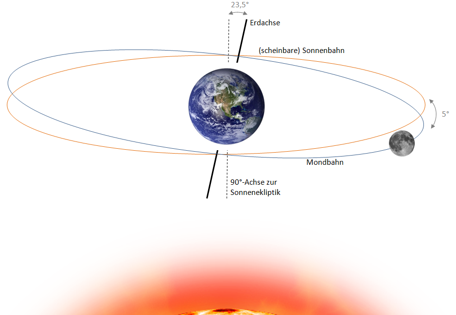Romans Astro Blog: Der Mond