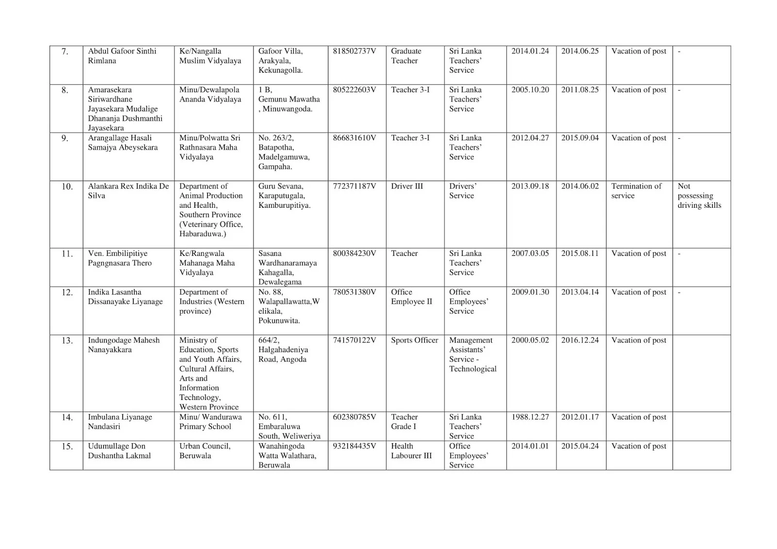 Name List : Black Listed Government Officers - Teacher