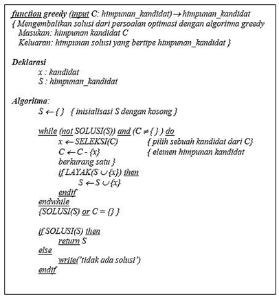 Analisis Algoritma -12 Kelompok VIII: ALGORITMA GREEDY
